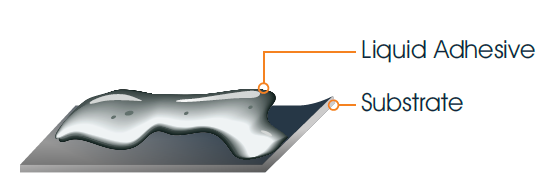 Extrusion Coating and Extrusion Laminating . What is the difference?