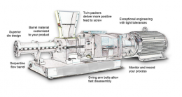 Extruders and How it works