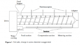 Extruders and How it works