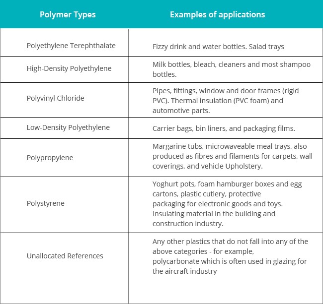Common ways of packaging in plastic sector (Part 2)
