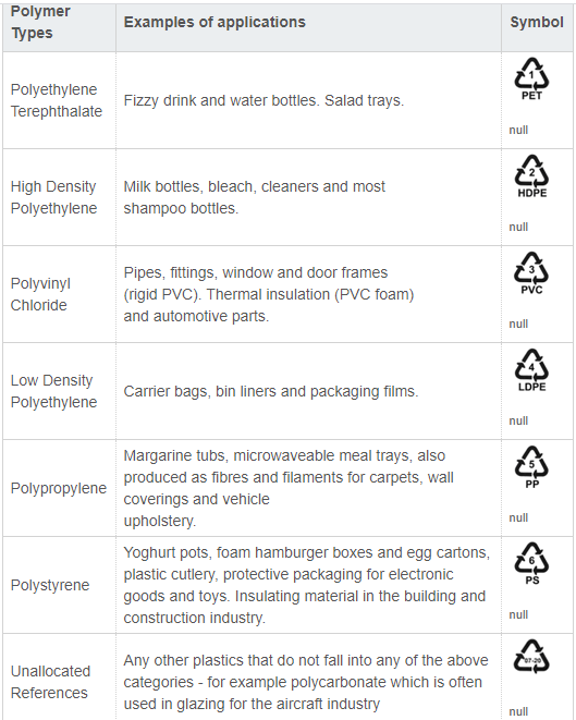 Common ways of packaging in plastic sector - FILLPLAS PRODUCTS